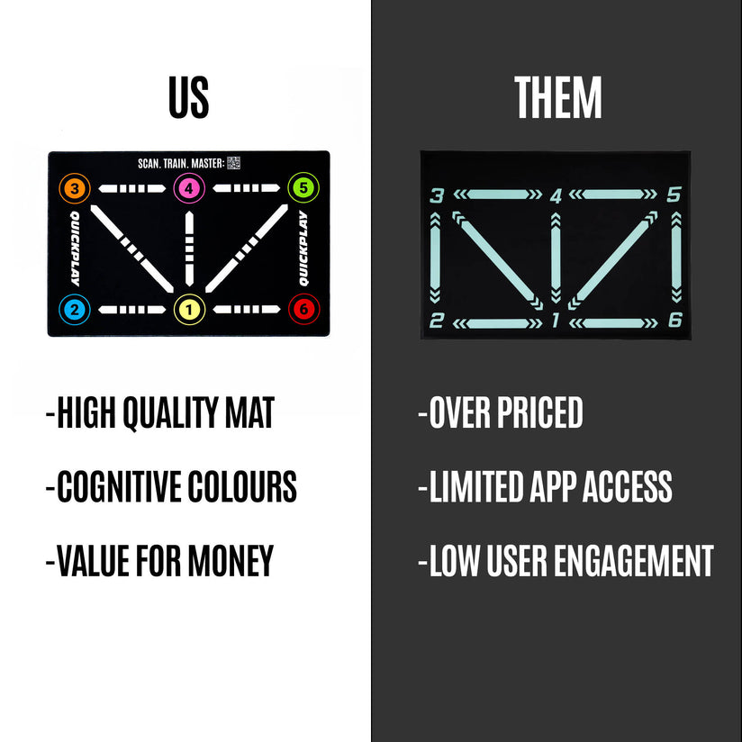 Ball Mastery Skills Mat